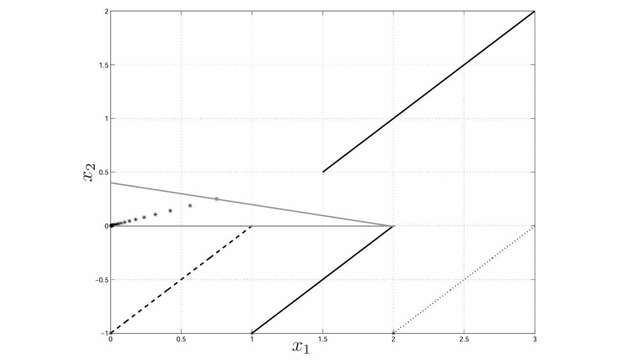 混杂系统（Hybrid Systems）—2 混杂系统的解 - 知乎