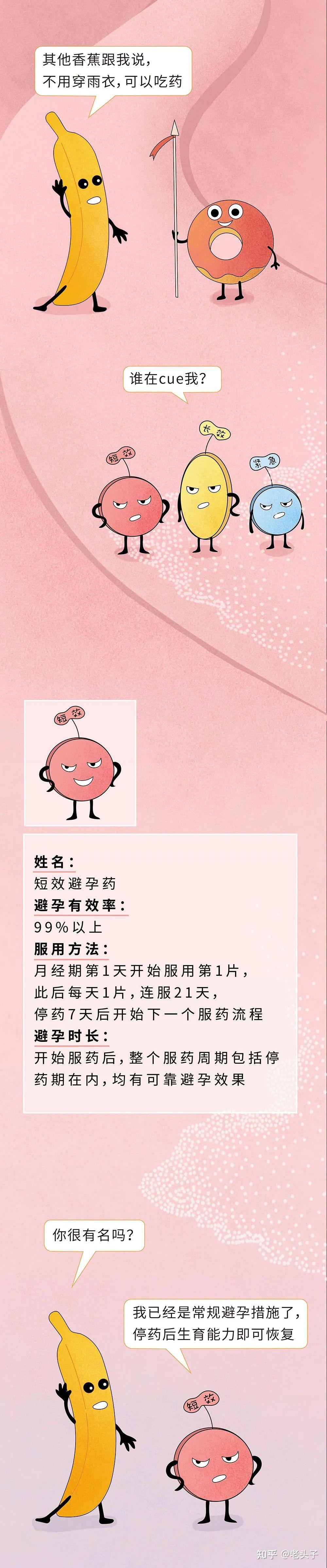 正确性爱的全过程，第一次前一定要看！（转给你家小姑娘） 知乎