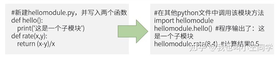 Learn Python 财务python基础05 知乎
