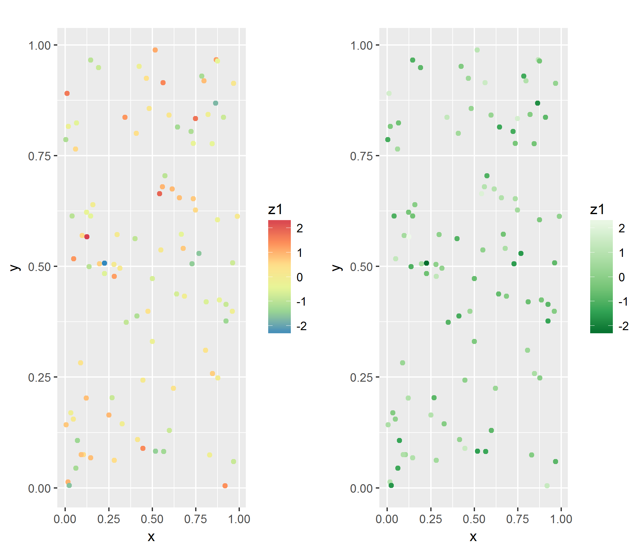 R|ggplot2(五)|scale 修改默认设置 - 知乎