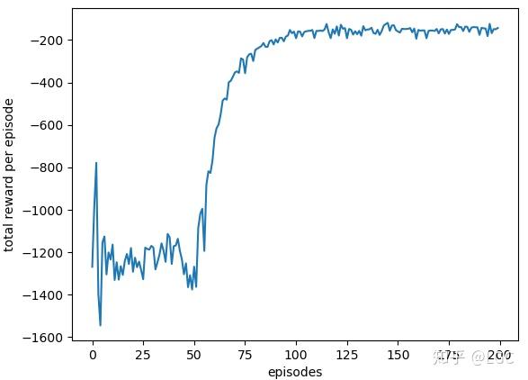 【强化学习6】强化学习源码与博客 - 知乎