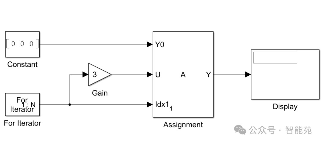 Simulink_Stateflow 中FOR循环构建方式 - 知乎