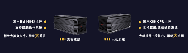 峰值算力416TOPS！算丰大算力服务器SE8正式发布 - 知乎