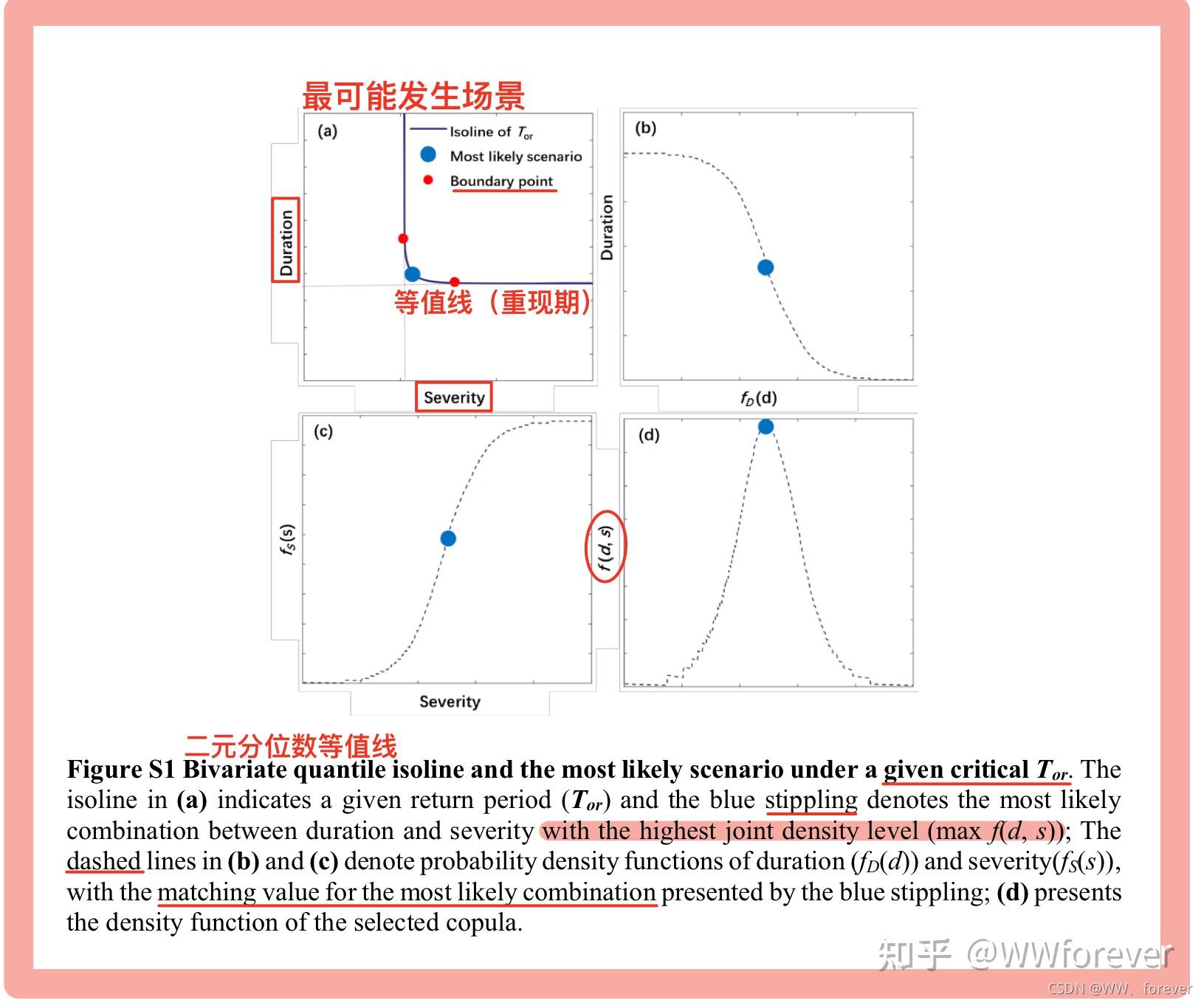 MATLAB拓展功能：利用Copula函数进行频率分析 - 知乎