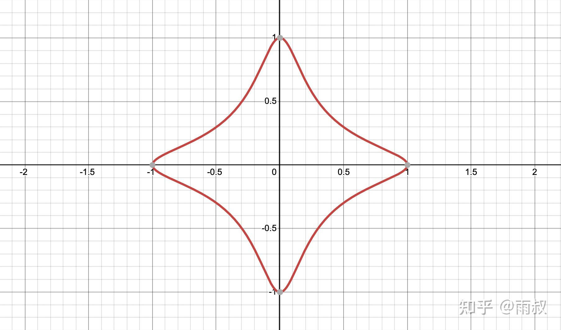 ed25519加密签名算法及应用 - 知乎