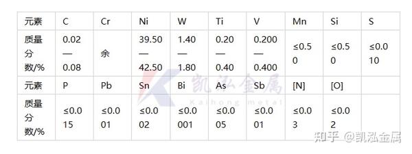 K825铬基等轴晶铸造高温合金 k25铸造结构件 - 知乎