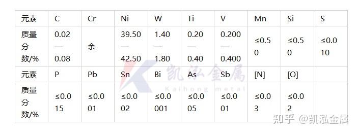 K825铬基等轴晶铸造高温合金 k25铸造结构件 - 知乎
