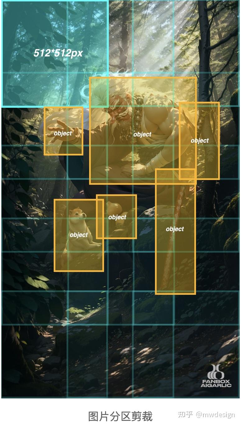 【SD】Stable Diffusion + Matte Painting AI绘画全流程掌控 - 知乎