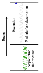 原子荧光光谱（AFS） 基本原理与应用 - 知乎