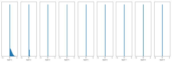 谷歌工程师：聊一聊深度学习的weight initialization - 知乎
