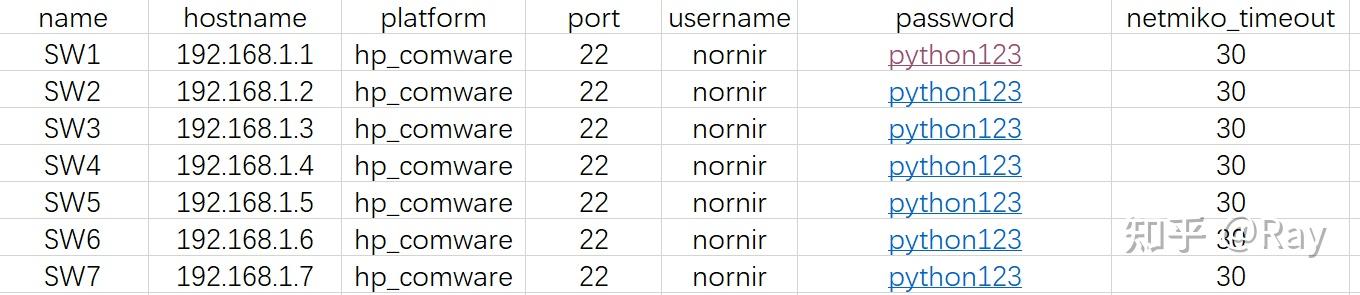 H3C网络设备--Nornir+Textfsm联动获取数据信息 - 知乎