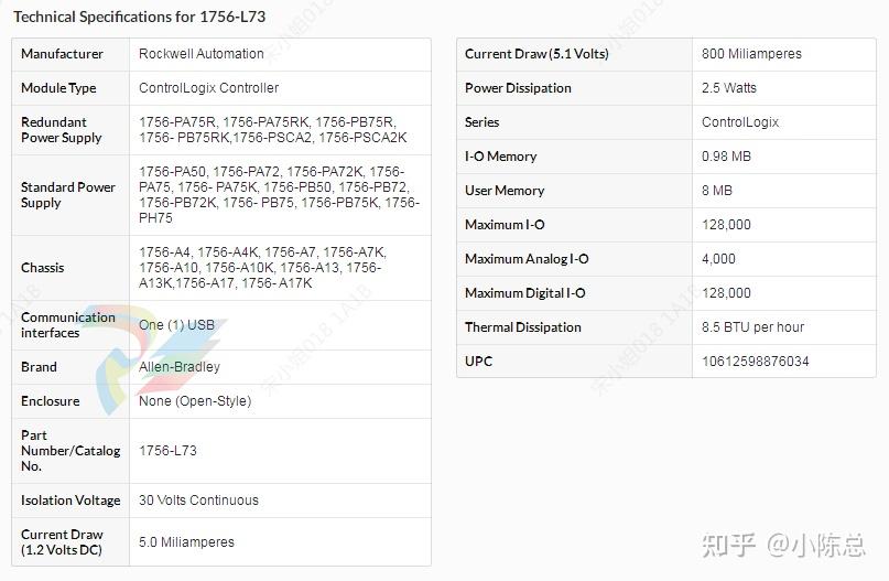 A-B罗克韦尔 1756-L73控制器 ControlLogix 5570型控制器 处理器模块 - 知乎