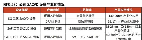 中国半导体 CVD 设备龙头，拓荆科技：国产化不断加速，持续放量 - 知乎
