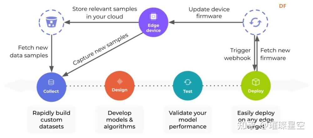 分享8 个TinyML框架和兼容硬件平台（TensorFlow Lite、Edge Impulse、PyTorch Mobile ...