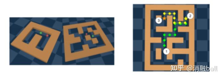 D4RL离线强化学习基准测试数据集: DATASETS FORDEEP DATA-DRIVEN REINFORCEMENT LEARNING - 知乎