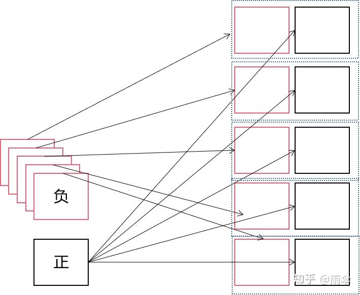 大规模GAUC计算 - 知乎