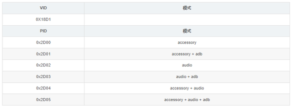 车载技术【USB接口】—Android配件协议AOA【AOA连接】 - 知乎