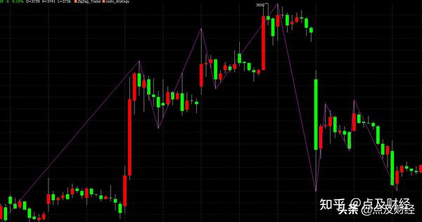“2B交易法则”在程序化交易中到底能不能盈利？带你一探究竟 - 知乎