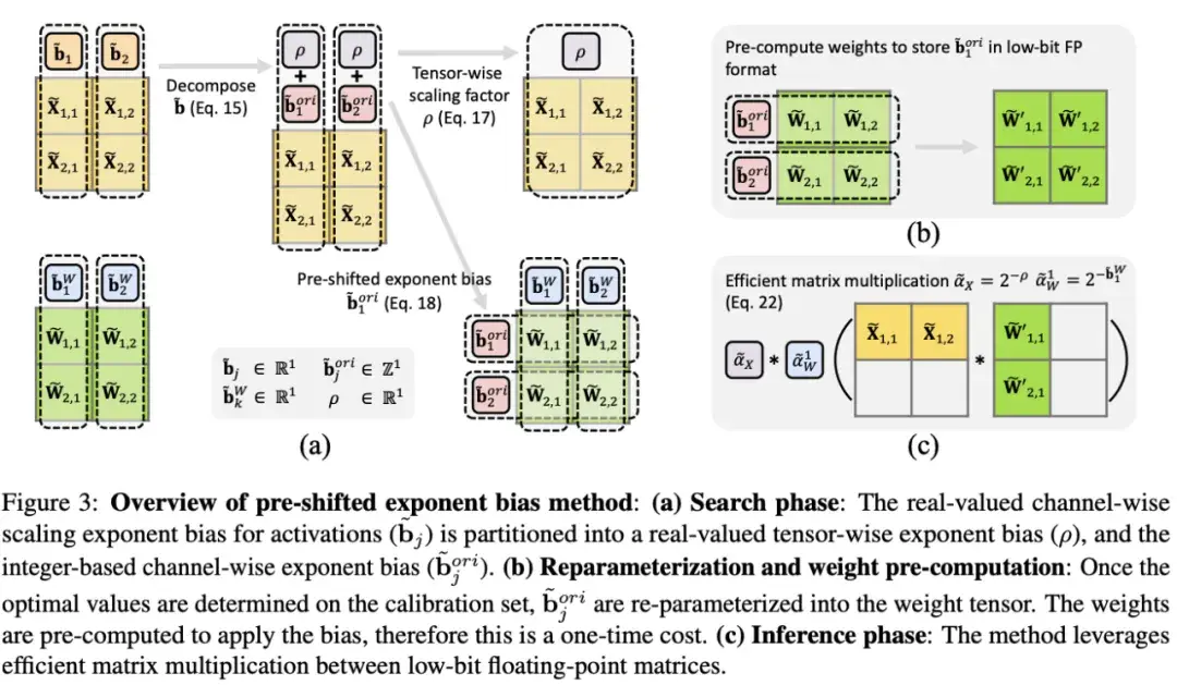 Blackwell与FP4精度：AI量化浪潮中推动端侧发展的“双子星” - 知乎