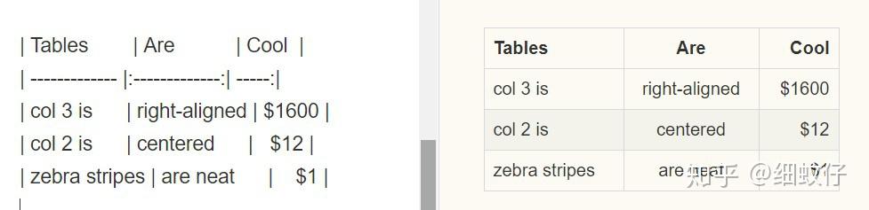 Markdown 介绍及使用教程 - 知乎