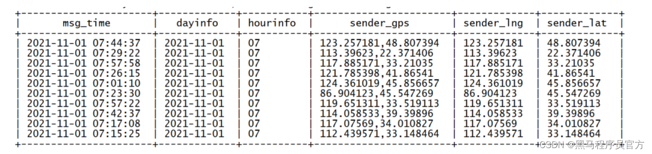 大数据实例：陌陌聊天数据分析 - 知乎