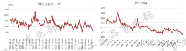 短纤市场分析及后期观点20230410 - 知乎