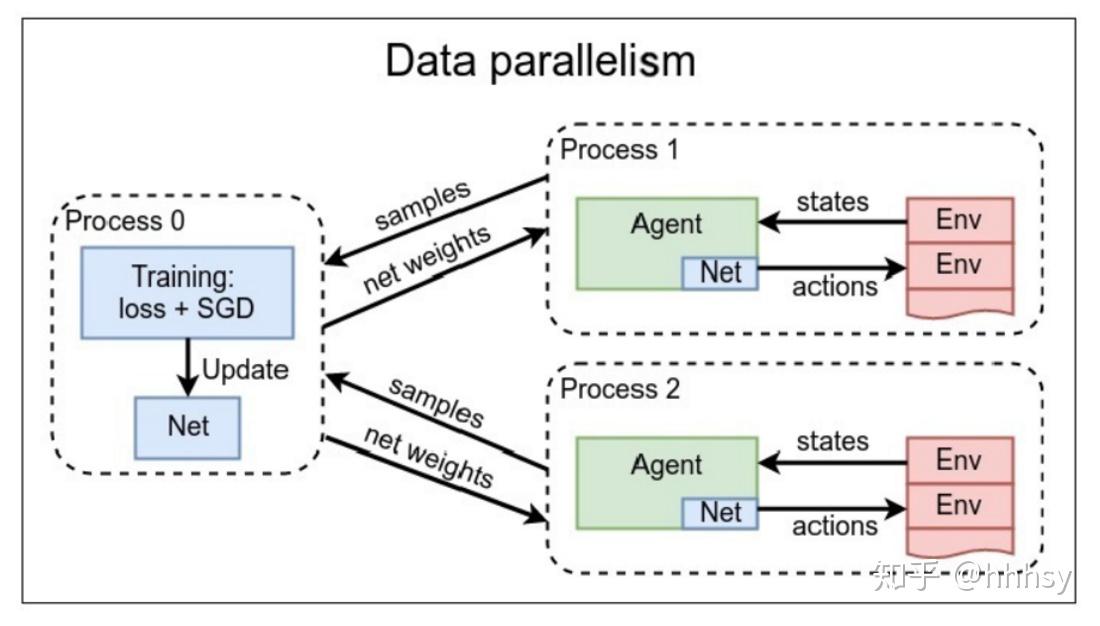 （六）深度强化学习·大名鼎鼎的A2C和A3C模型，为什么它们更优 - 知乎