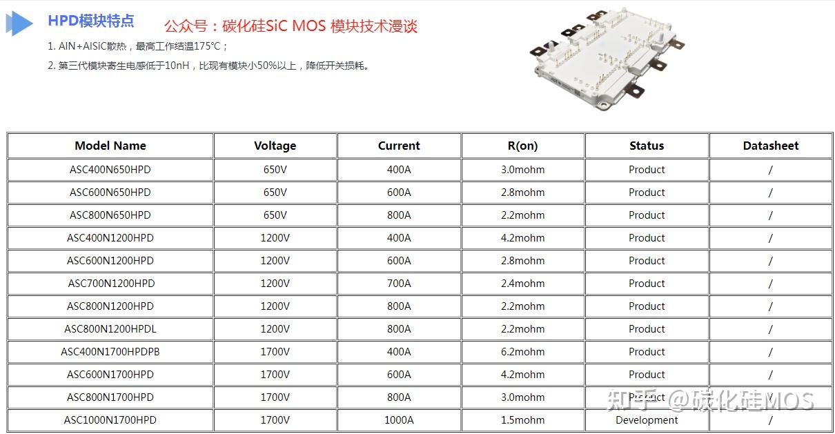 碳化硅模块（SiC Module/HPD）车规碳化硅功率模块首家AQG324认证 - 知乎