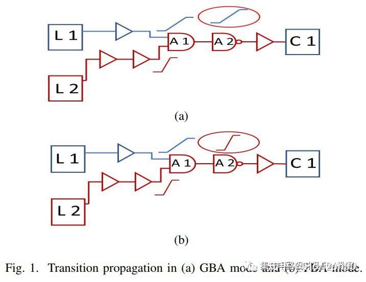 机器学习在IC设计中的应用（二）--根据GBA时序结果来预测PBA - 知乎