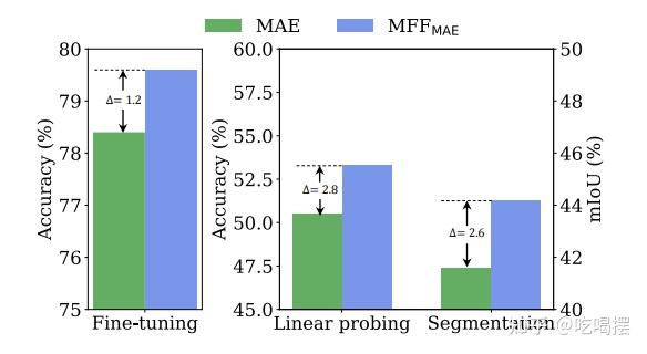 【ICCV2023】Improving Pixel-based MIM by Reducing Wasted Modeling Capability - 知乎