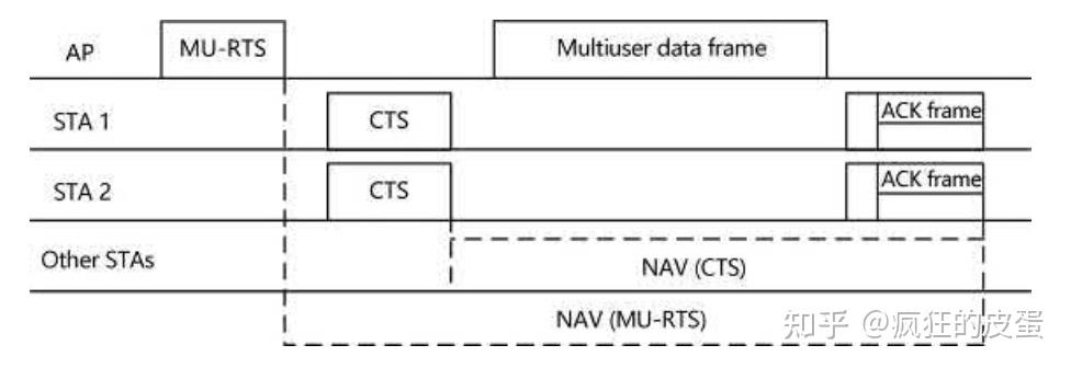 重读802.11ax - CCA and NAV - 知乎