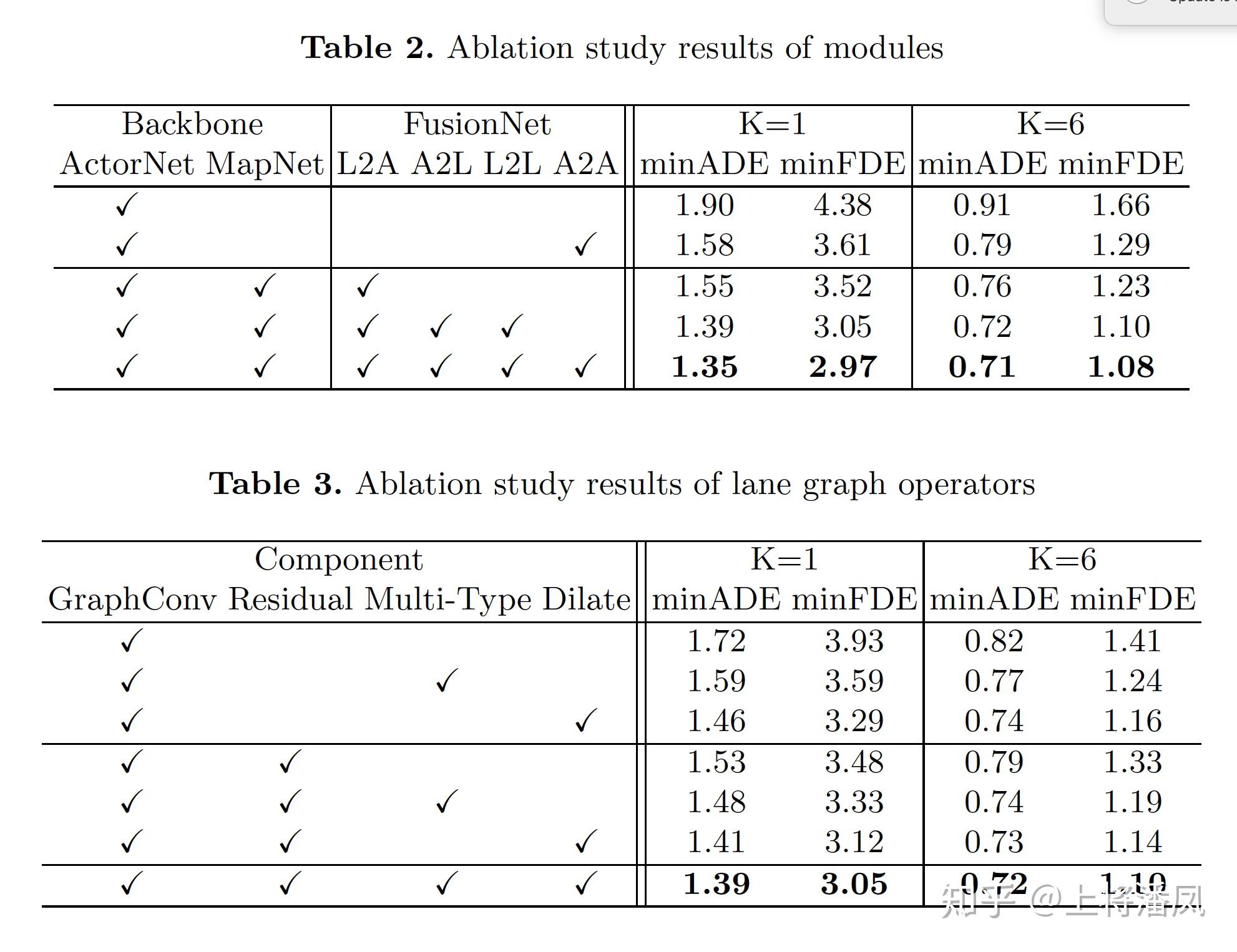 2007-Learning Lane Graph Representations - 知乎
