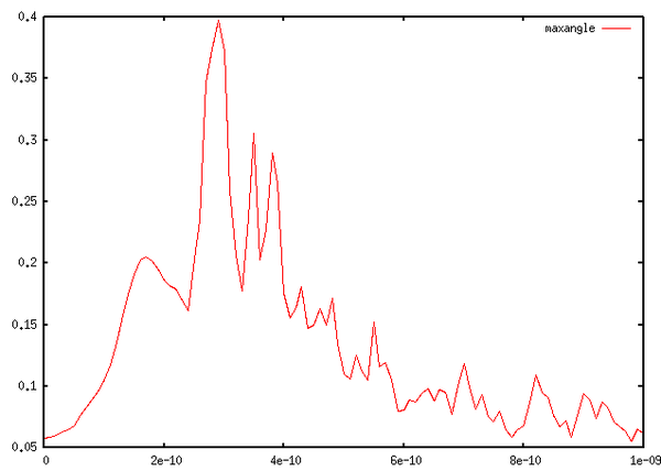 MUMAX3在Linux上的运行示例|1 - 知乎