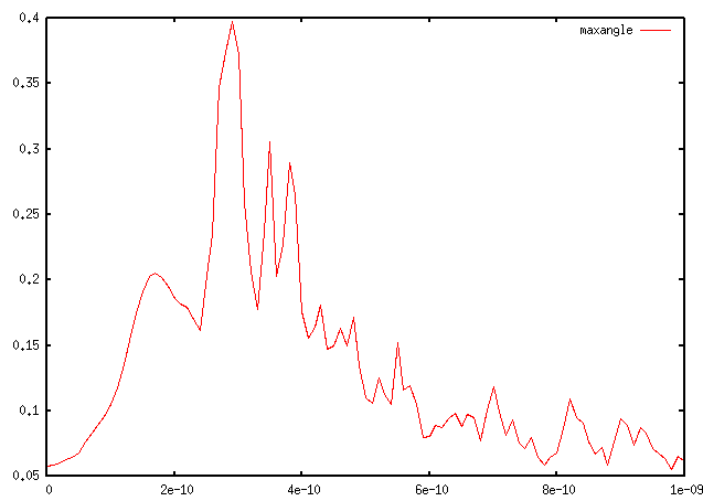 MUMAX3在Linux上的运行示例|1 - 知乎