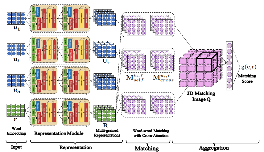 多轮检索式对话系统小结 - 知乎