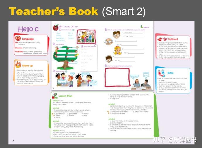 小学英语语法启蒙教材Smart grammar and vocabular - 知乎