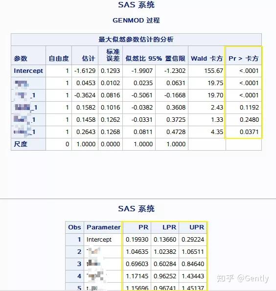 log-binomial 模型 - 知乎