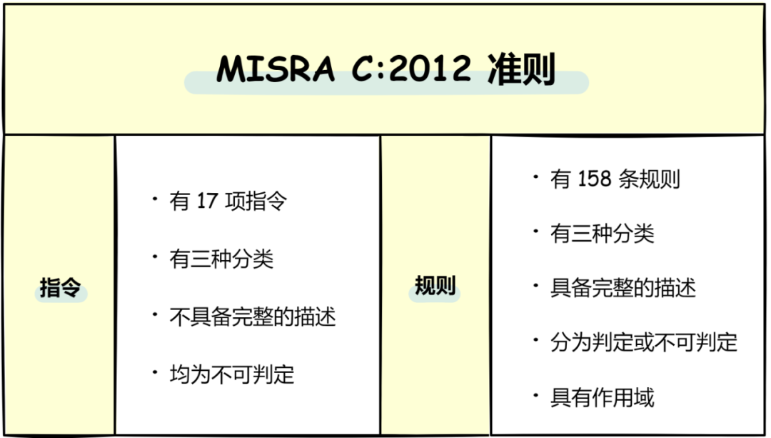 什么是 MISRA C:2012 - 知乎