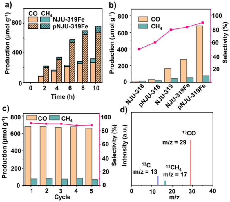 CO₂RR光催化最新JACS：COF合成后修饰，性能提升2.5倍！ - 知乎