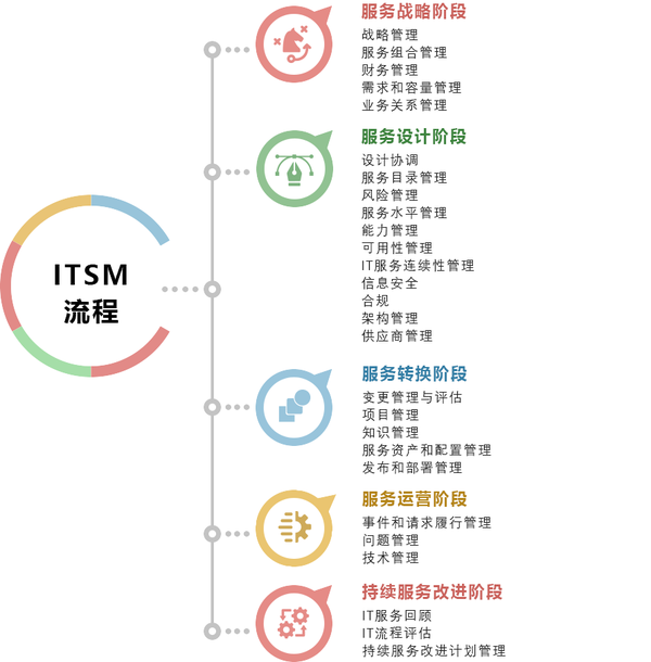 【ManageEngine】IT服务管理（ITSM）指南 - 知乎