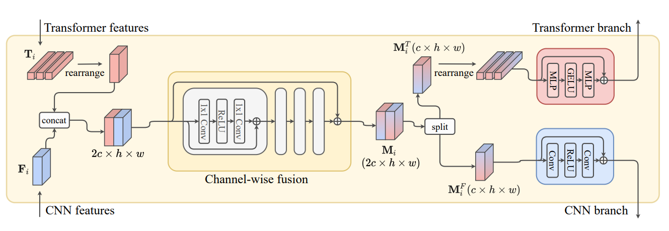 Rich CNN-Transformer Feature Aggregation Networks for Super-Resolution - 知乎