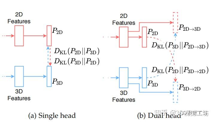 TPAMI 2022｜3D语义分割中域适应的跨模态学习 - 知乎