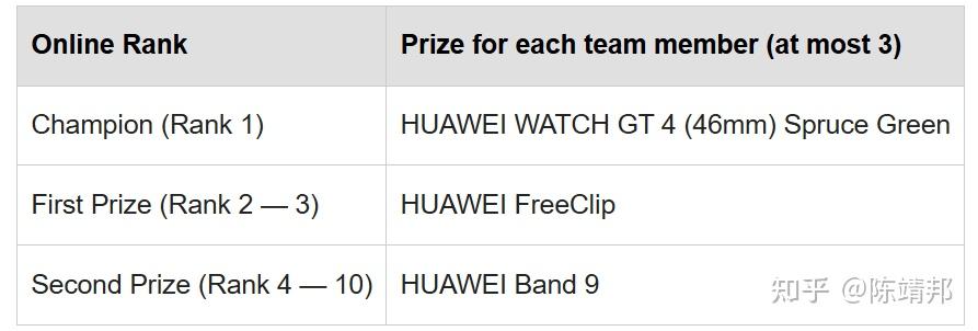第三届Universal Cup赛事公告（含6月23日线上半决赛奖品及直播信息） - 知乎