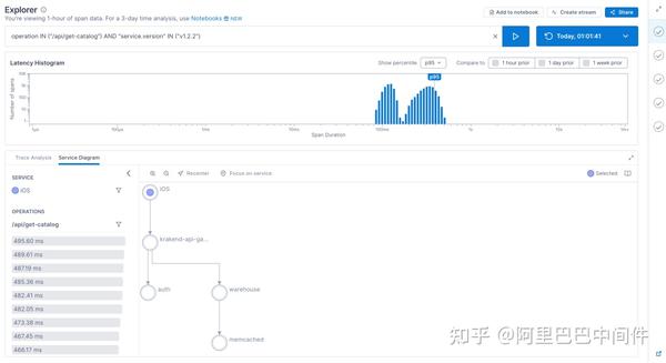 使用篇丨链路追踪（Tracing）很简单：链路拓扑 - 知乎