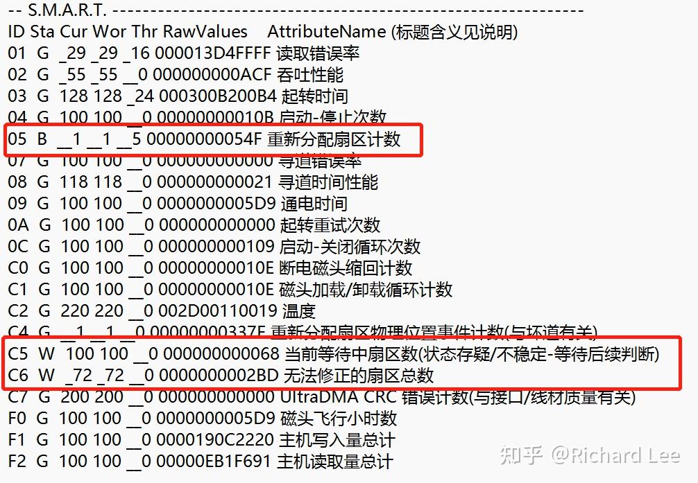 搞懂硬盘SMART信息，你也可以给硬盘把脉 - 知乎