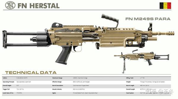 M249是班用机枪的最佳选择吗？ - 知乎