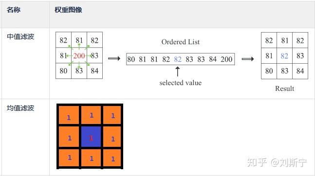 Understanding ISP Pipeline - 知乎