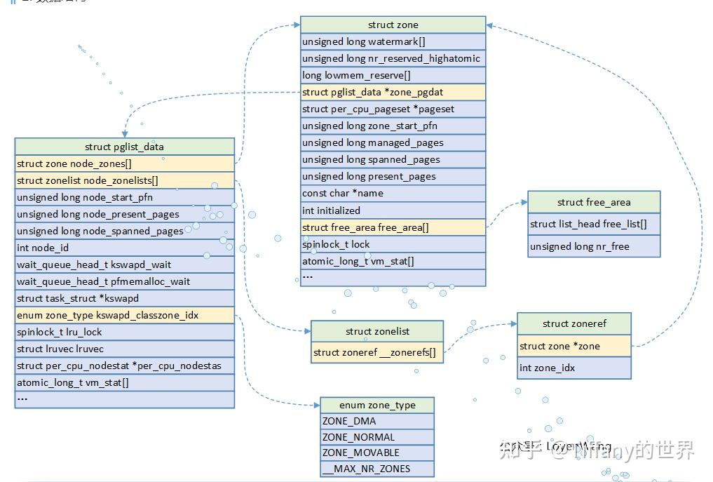 [内存初始化]zone_sizes_init - 知乎