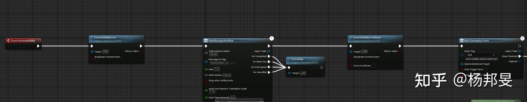 UE5 GAS的AbilityTask详解 - 知乎