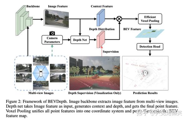 BEV基础(LSS,BEVDepth,BEVFormer,BEVFusion) - 知乎
